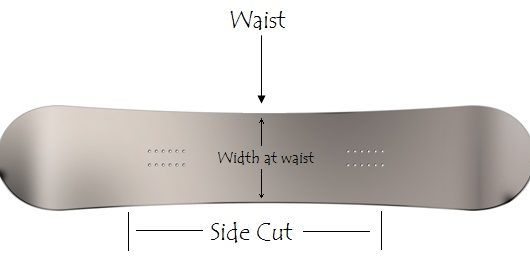 Snowboarding Info Archives - Page 2 of 2 - ABC of Snowboarding